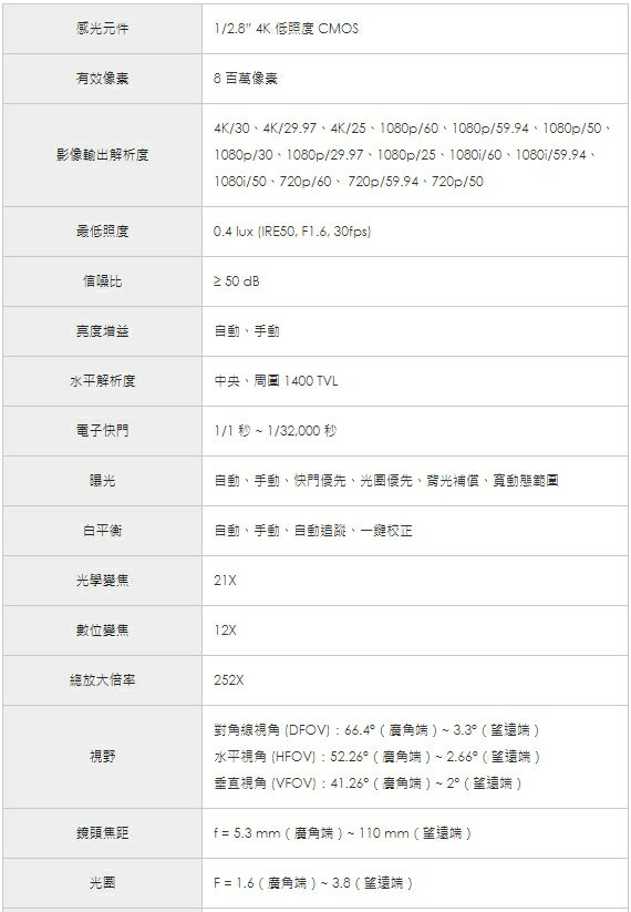 ＊來電優惠＊AVer PTC320UNV2 AI 自動追蹤 PTZ 攝影機 AI人形辨識/講者追蹤模式/區域追蹤模式/複合追蹤模式 | 悅適影 ...