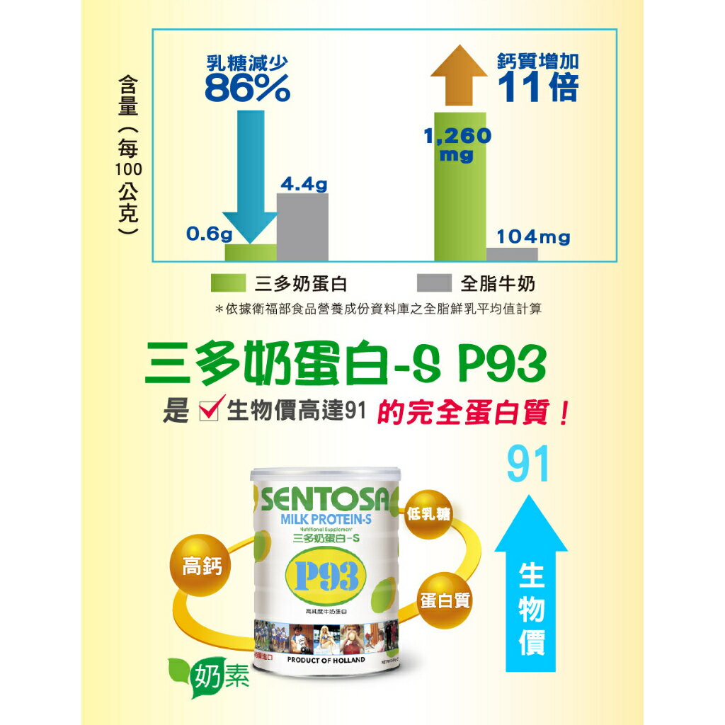 【三多】奶蛋白-S P93 500g 快樂鳥藥局 | 快樂鳥連鎖藥局 | 樂天市場Rakuten