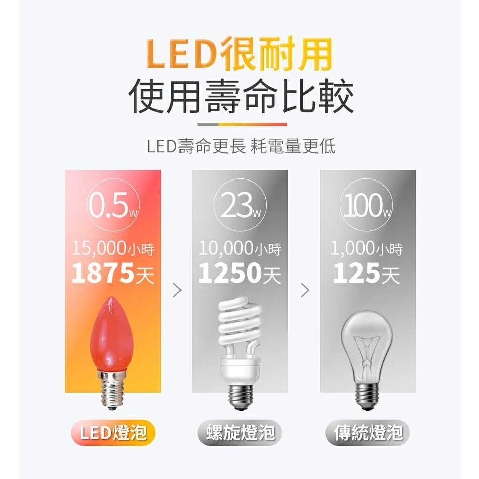舞光 LED E12 E27 燈泡 LED燈泡 神明燈 小夜燈 小燈泡 LED-E120.5RR1 / LED-E12【領券滿額再折千10/31止】 | INFMARC | 樂天市場Rakuten